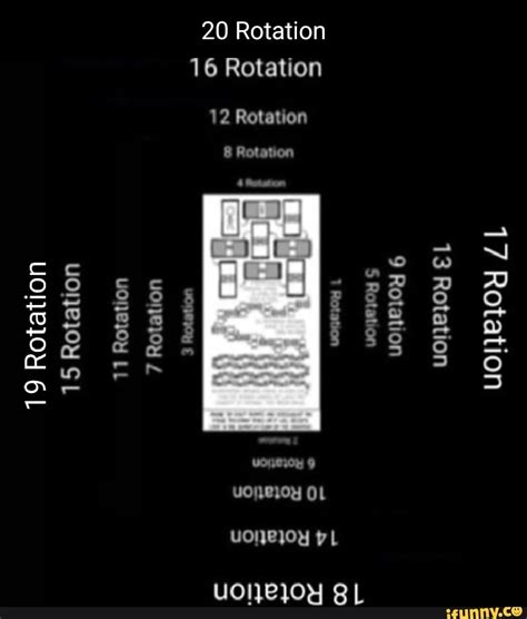 20 Rotation 16 Rotation 12 Rotation 8 Rotation Rotation 17 13 Rotation
