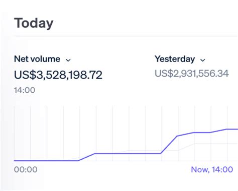 Competition Based Pricing Advantages Disadvantages Flintfox
