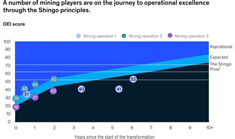 Scatter Charts With Segmentation
