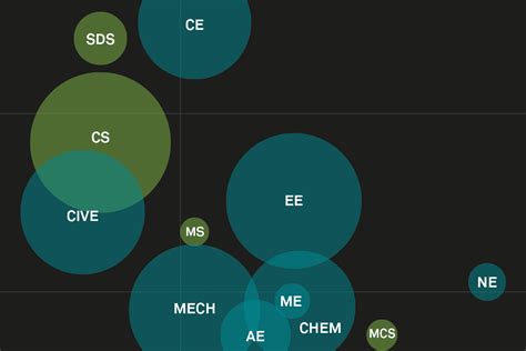 How To Show Multiple Datasets NWC Design