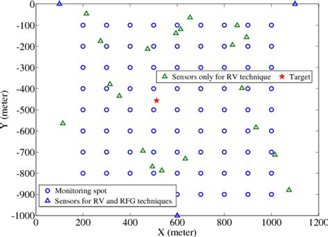 figure 5 from a new wireless geolocation technique using joint rss