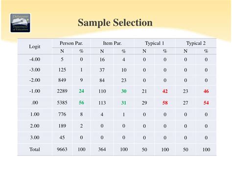 Ppt Technical Considerations In Alignment For Computerized Adaptive Testing Powerpoint