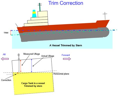 Pressure Vacuum Pv Valves Knowledge Of Sea