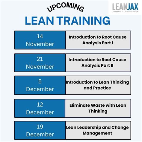 James Bussell Jd On Linkedin Leanprinciples Leanfundamentals