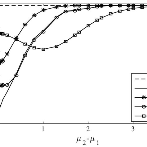 Risk Plots Of The Estimators Under L1tdocumentclass 12pt Minimal Download Scientific