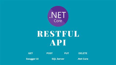 Create Api Using Dot Net Core Restful By Zabi Ustad Fiverr