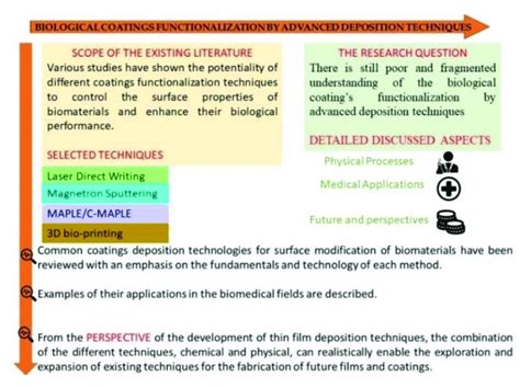 Manuscript Flowchart Download Scientific Diagram
