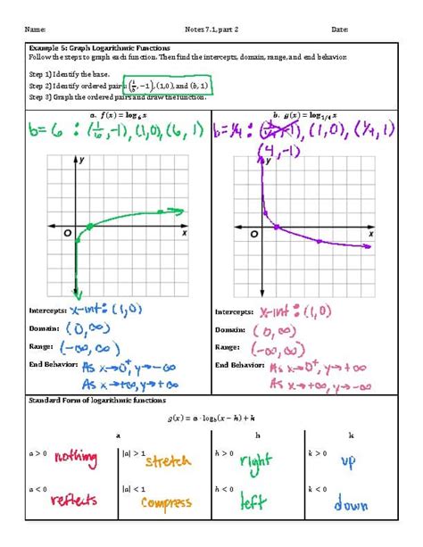 Teacher Guide Lesson 71 Part 2 Logarithms And Logarithmic Functions