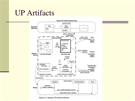 Ppt Use Case Model Operation Contracts Powerpoint Presentation Free Download Id1511831