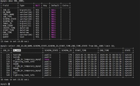 How To Find The Corresponding Schema Based On Schema Id In Information Schema Ddl Jobs