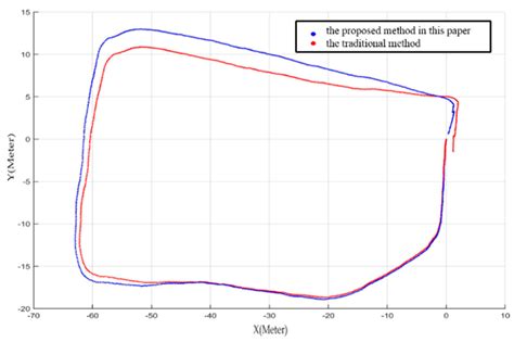 Rgb D Slam Based On Extended Bundle Adjustment With 2d And 3d Information