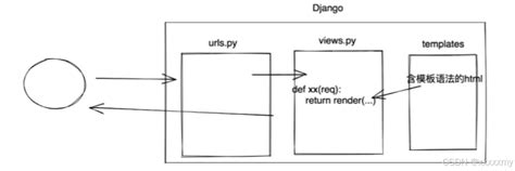 Django的模板语法