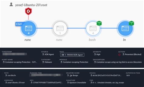 Container Breakouts Escape Techniques In Cloud Environments
