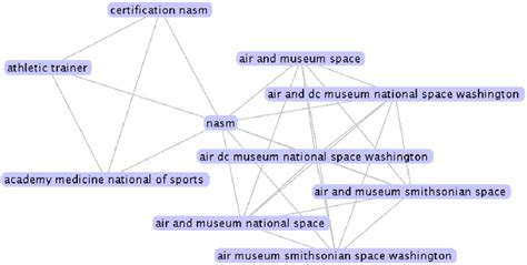 one example of overlapping clusters in the hierarchical clustering