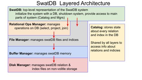 Database Systems