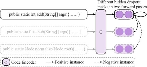 Figure 1 From Contrastive Learning For Multi Modal Automatic Code Review Semantic Scholar
