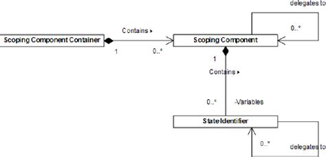 Figure 21 From Dynamic Data Flow Analysis For Object Oriented Programs
