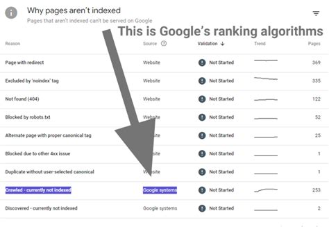 How To Fix Crawled Currently Not Indexed Page Indexing