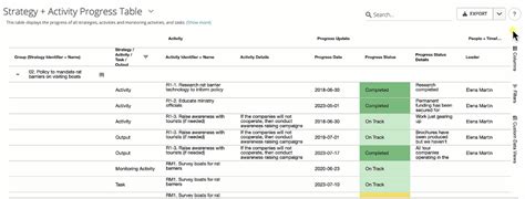 Data Views Analyze And Export Data In Tables Miradi Help Center