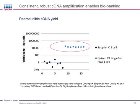 Rna Sequencing From Single Cell Pdf