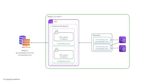 setting up dns forwarding and conditional forwarding kodekloud notes