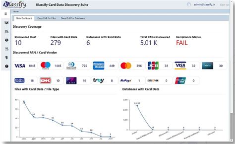 Klassify Card Data Discovery Suite For Pci Dss Compliance Cybersecurity Excellence Awards