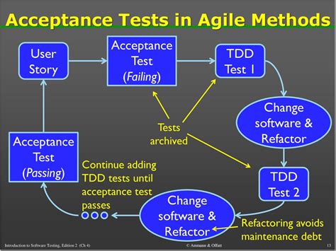paul ammann and jeff offutt ppt download
