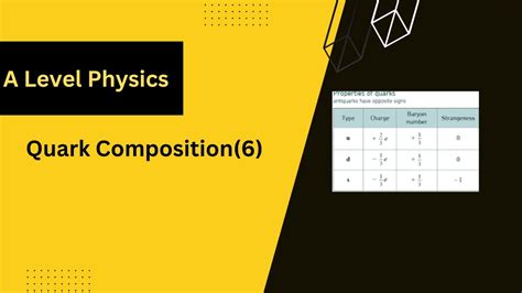 Quark Composition 6 A Level Physics Youtube