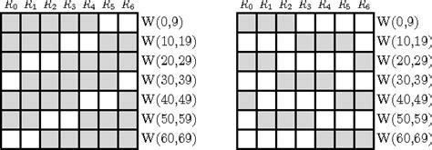 Figure 1 From Reliable Distribution Of Data Using Replicated Web Servers Semantic Scholar