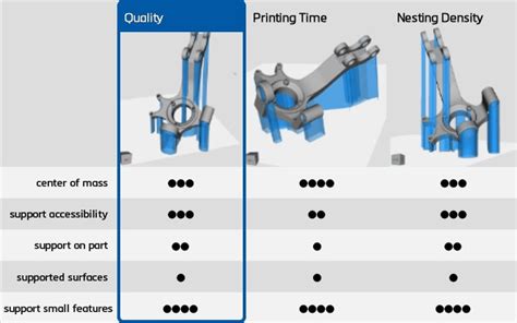 Materialise Magics Sdk