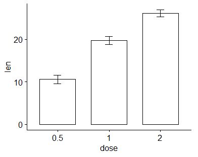 R How To Ggbarplot To Actual Values Stack Overflow