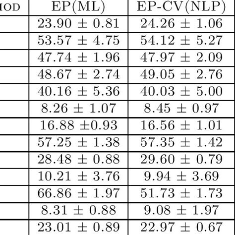 Pdf Predictive Approaches For Gaussian Process Classifier Model Selection