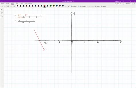 Solved Sketch The Graph Of A Twice Differentiable Function Y F X