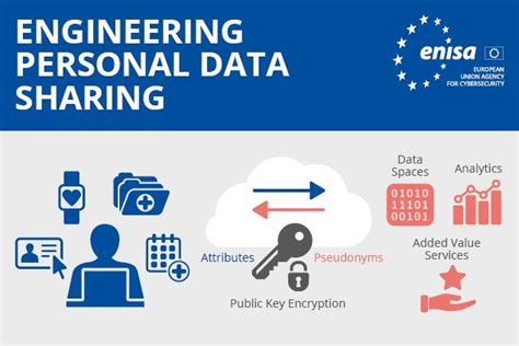 Pierre Antoine Ferron On Linkedin Protecting Data Can We Engineer