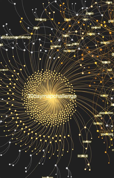 Milan Janosov Phd On Linkedin Countdown 30daymapchallenge Gis Map Gis Qugis Rstats