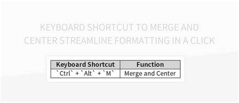 streamline formatting with a keyboard shortcut for merge and center