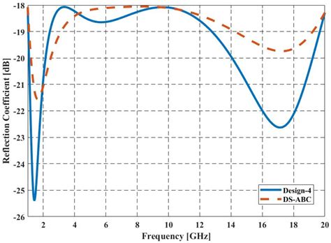 optimization of multilayer absorbers using the bald eagle optimization algorithm