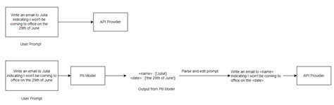 Betterdataaipiidetectionmodel · Hugging Face