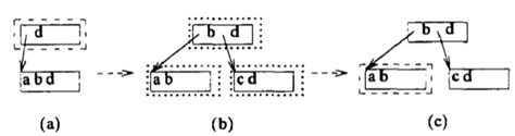 Postgresql Btree论文解读1 《efficient Locking For Concurrent Operations On B Trees》 阿里云开发者社区