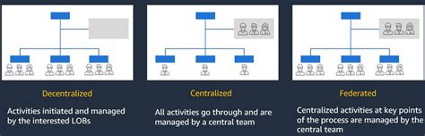 Cloud Ai For Innovative Applications And Uses Blog Cloudastra