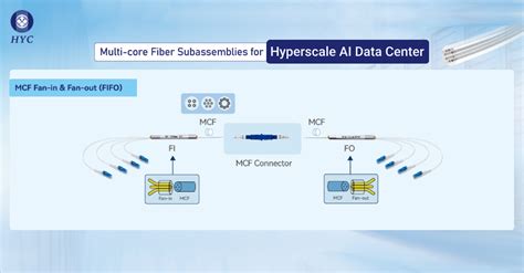 Hyc Coltd The Future Of Ai Data Centers Demands Higher Facebook