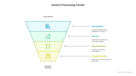 Outsource Invoice Processing Services Streamline Your Financial Operations
