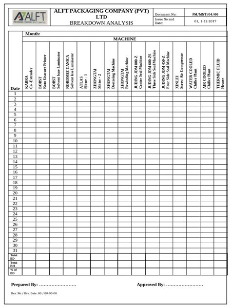 4breakdown Analysis Record Pdf Manufactured Goods Sustainable