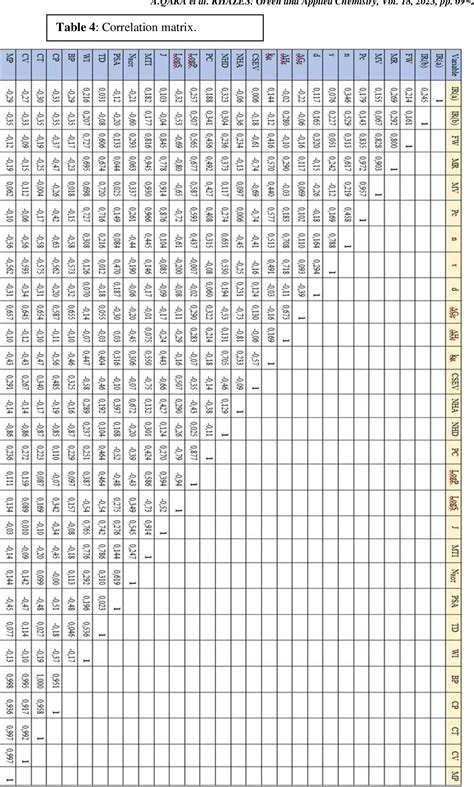 Table 4 From Activity Of Aromatic Tertiary Amine Derivatives As