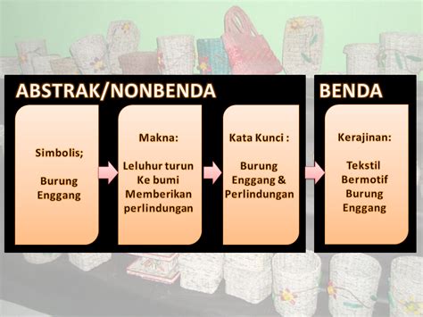 Ide Produk Kerajinan Dengan Inspirasi Budaya Non Benda Homecare