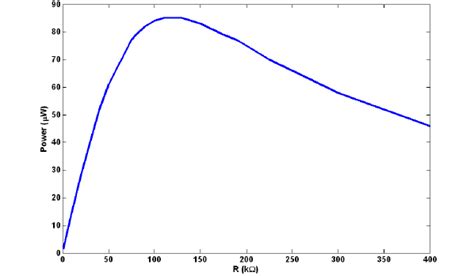 Power From Bond Graph Model Versus Resistive Load Sensor Length 22