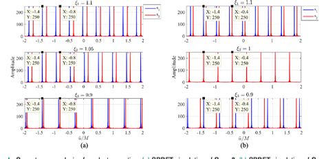 Figure 1 From A Novel Long Time Coherent Integration Algorithm For