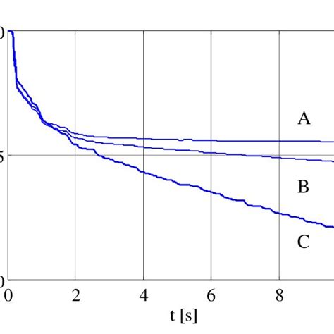 Behavior Of Misalignment For The Conventional Nlms Algorithm The