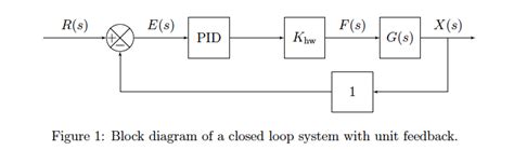 Solved Write In The Log Book The Expressions For The Open