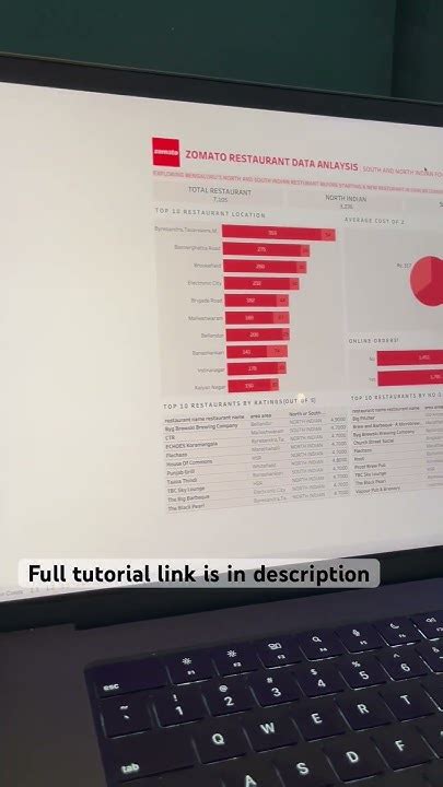 Tableau Dashboard For Zomato Restaurant Dataanalysis Design Youtube